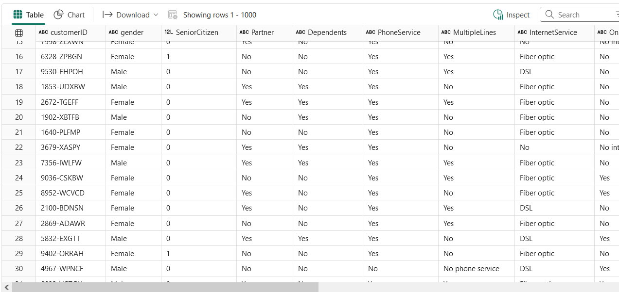 Predicting Customer Churn: Harnessing Scikit-Learn on Microsoft Fabric | Blog