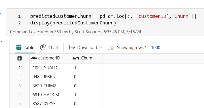 Predicting Customer Churn: Harnessing Scikit-Learn on Microsoft Fabric | Blog